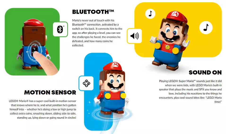 LEGO Super Mario Trends in Australia